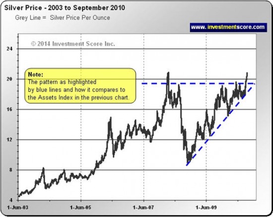 Asset boom and inflation ahead? - MINING.COM
