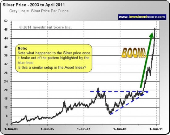 Asset boom and inflation ahead? - MINING.COM