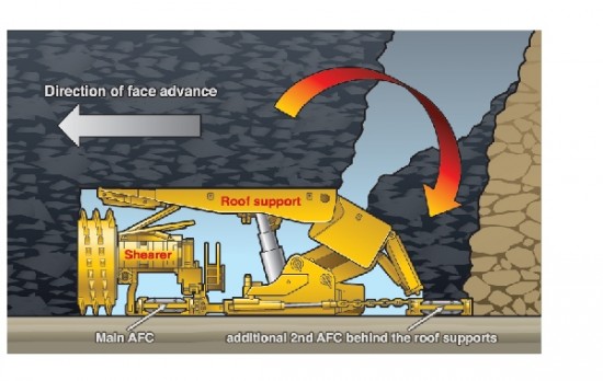 Caterpillar to supply two complete longwall top coal caving systems to ...
