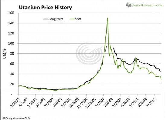 The Uranium Sector: A look into our crystal ball - MINING.COM