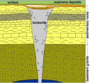 Diamond exploration in Canada: Opportunity knocking or a fool’s errand ...