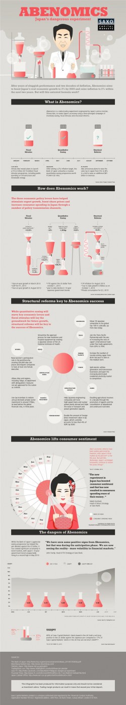 INFOGRAPHIC: Abenomics, Japan's dangerous experiment - MINING.COM