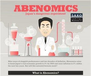 INFOGRAPHIC Abenomics feat - MINING.COM