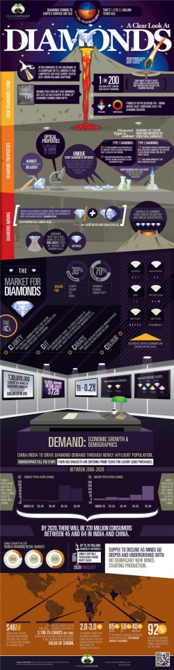 INFOGRAPHIC: A clear look at diamonds - MINING.COM