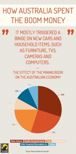 Here is how Australia spent its mining boom bonanza - MINING.COM