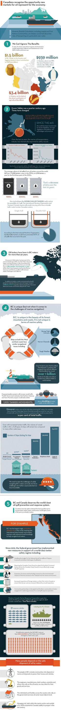 INFOGRAPHIC: The case for transporting oil over water - MINING.COM