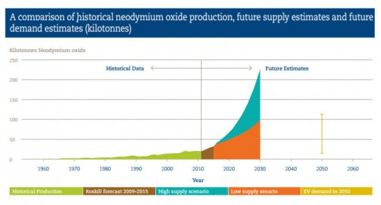 CHARTS: Giant gap between future lithium supply, demand - MINING.COM