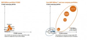 CHART: BHP before and after spin-off - MINING.COM