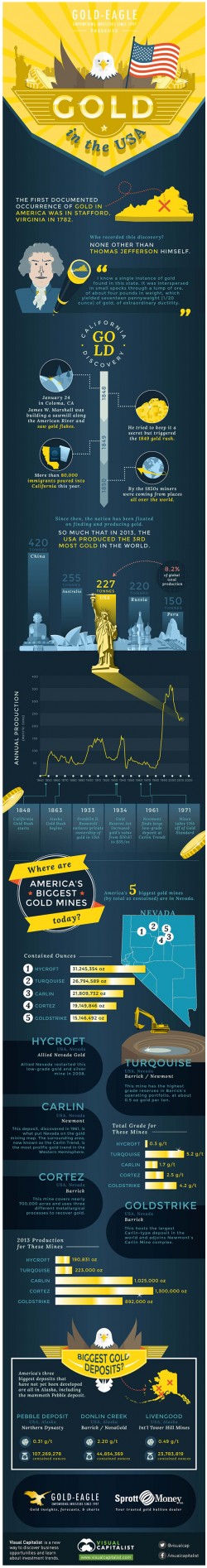 Infographic Gold History And Mining In The Usa Mining Com