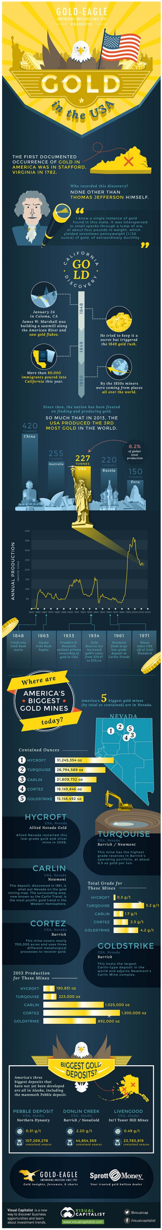 INFOGRAPHIC: Gold history and mining in the USA - MINING.COM