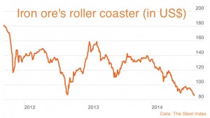 Iron ore price hits unwelcome 5-year-low - MINING.COM