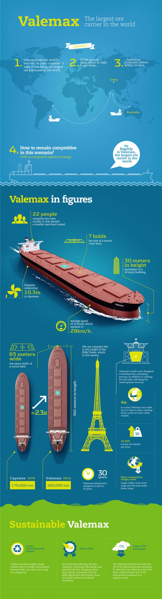 INFOGRAPHIC: Vale's gigantic ore carriers - MINING.COM