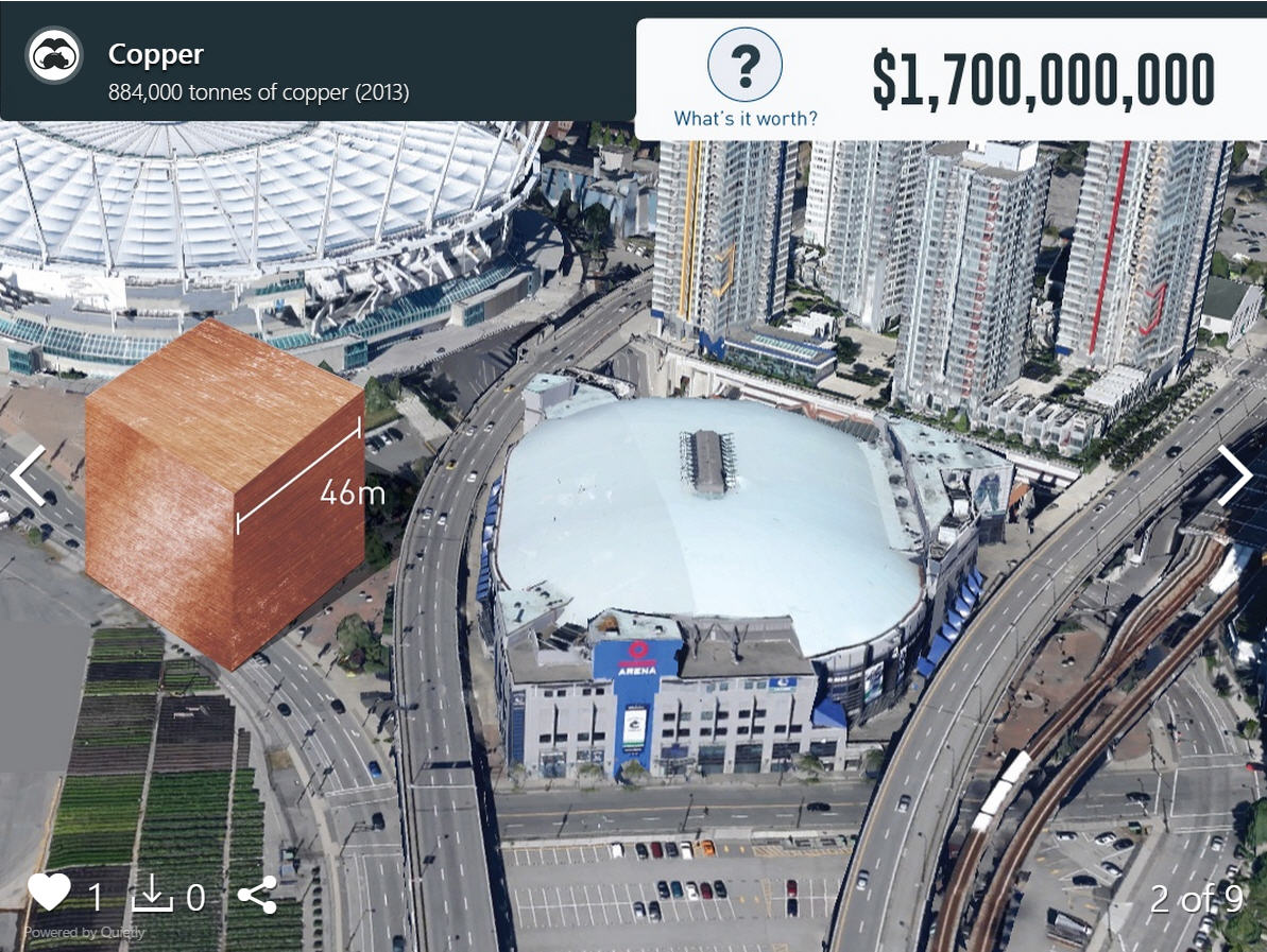 Infographic Copper - MINING.COM