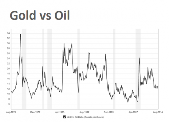 100-YEAR CHART: Gold price vs Dow Jones shows metal still cheap ...