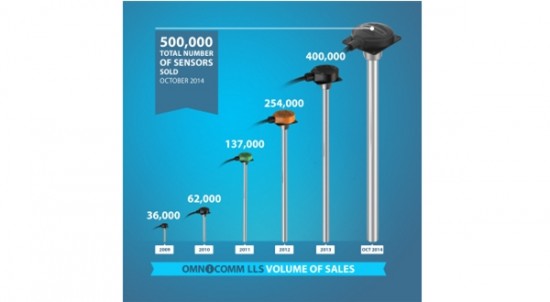 Omnicomm sells its 500,000th fuel level sensor - MINING.COM