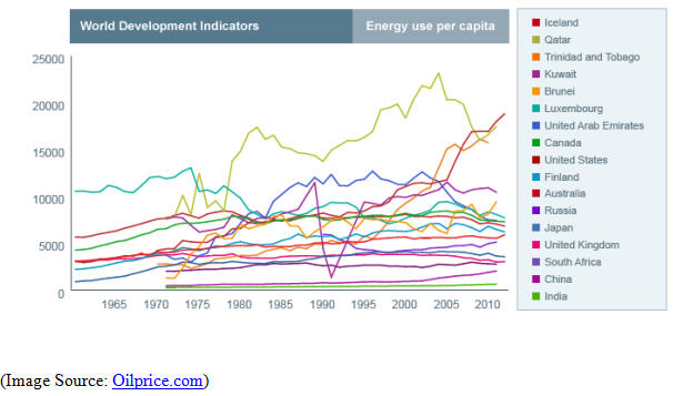 The world's 10 biggest energy gluttons - MINING.COM