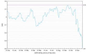 LBMA Chart - MINING.COM