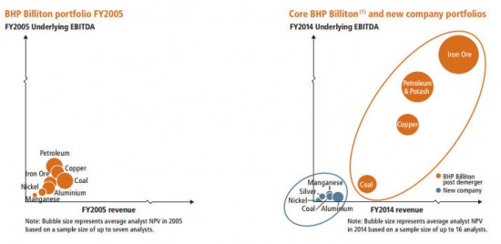 BHP closer to unveiling details of upcoming spin-off - MINING.COM