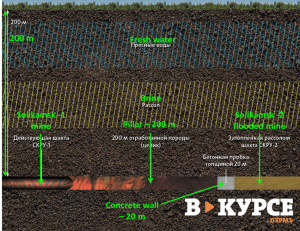 Insane pictures of Russian potash mine disaster - MINING.COM