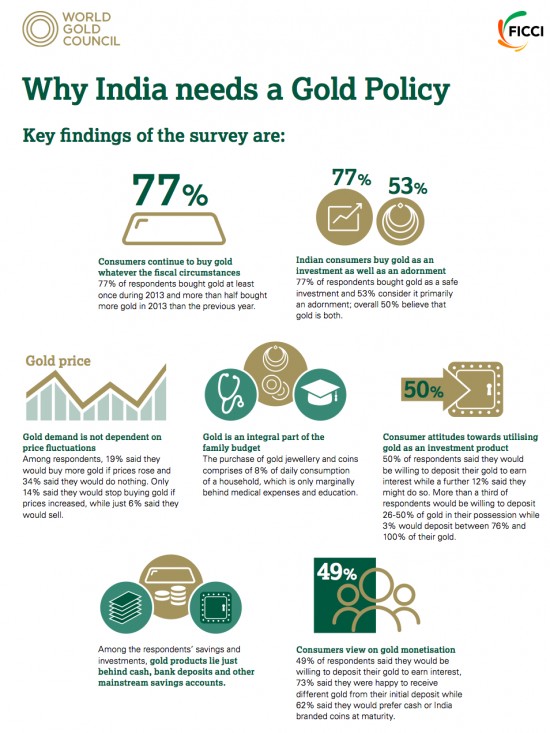 This is why India needs a gold policy — WGC - MINING.COM