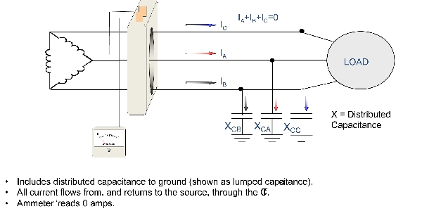 High Resistance Grounding Europe - butlerfasr