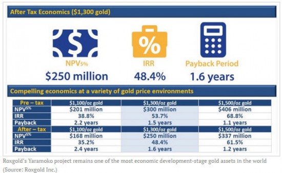Roxgold is set to make over US$70 million next year - MINING.COM