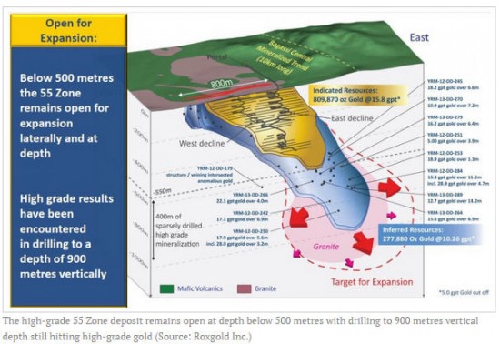 Roxgold is set to make over US$70 million next year - MINING.COM