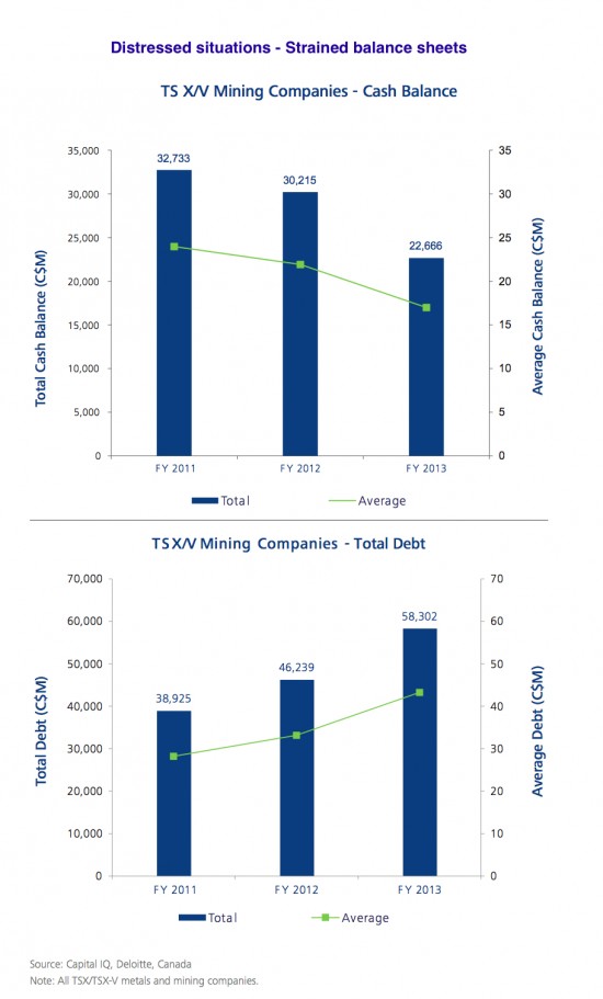 These are the top 10 global mining trends for 2015 - MINING.COM