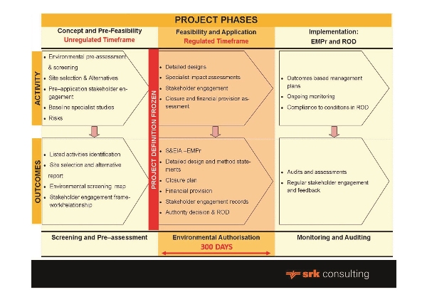NEMA EIA Regulations - MINING.COM