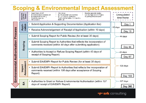 NEMA EIA Regulations - MINING.COM