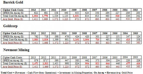 The real cost of mining gold - MINING.COM