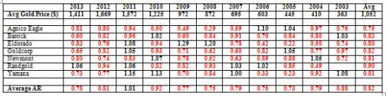 The real cost of mining gold - MINING.COM