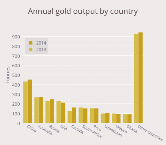 Canada’s gold mines are shooting the lights out - MINING.COM