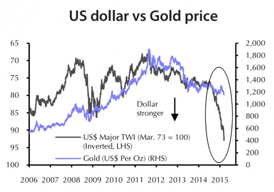 These are the most bullish gold price charts you'll see today - MINING.COM