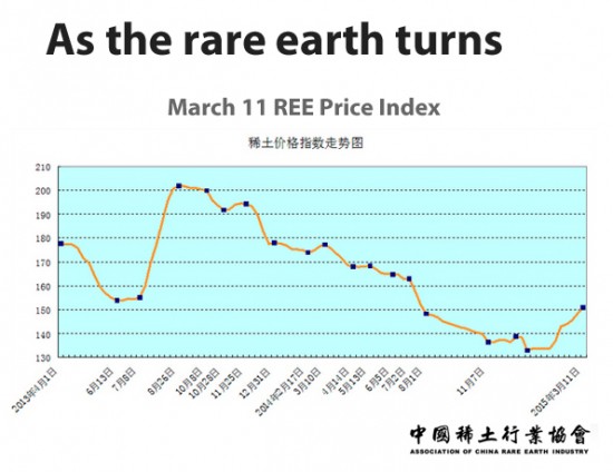 CHART: Beijing has finally turned around rare earth prices - MINING.COM