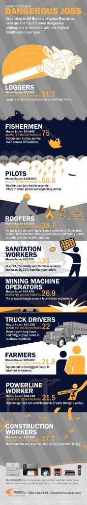 Infographic: America’s Most Dangerous Jobs - MINING.COM