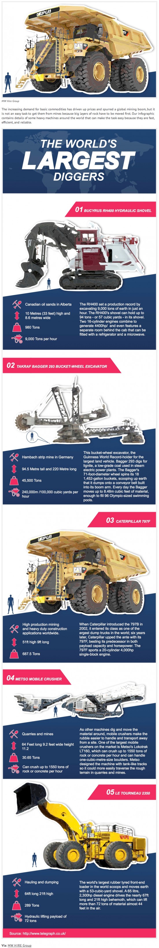 INFOGRAPHIC: The world's largest mining machines - MINING.COM