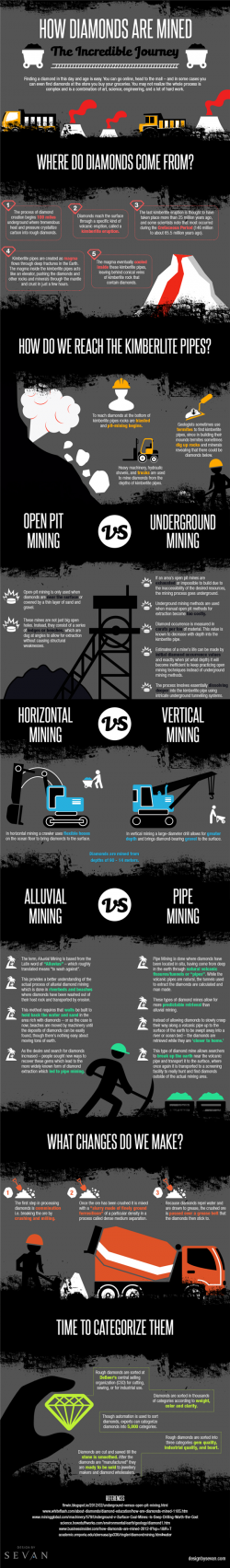 INFOGRAPHIC: How diamonds are mined - MINING.COM