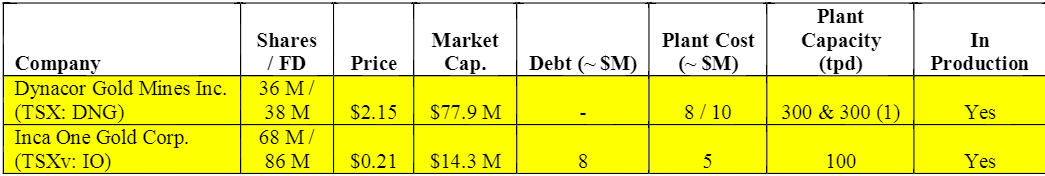 Gold toll milling in Peru - MINING.COM
