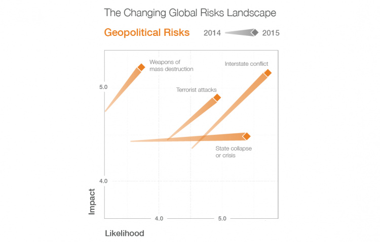 INFOGRAPHIC: Geopolitical risks are climbing – interstate conflict is ...