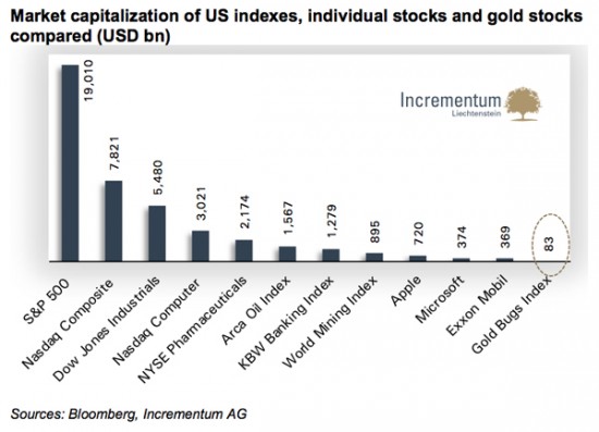 GRAPHS: Gold's ever shrinking role in world financial system - MINING.COM