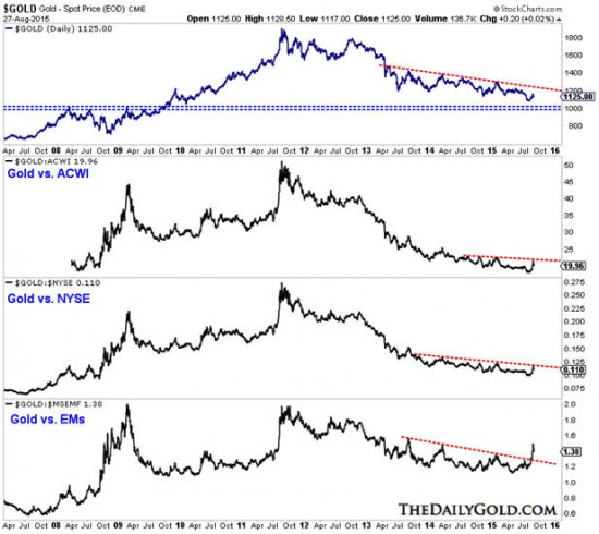 Gold - Bullish in real terms - Gold Spot Price Graph - MINING.COM