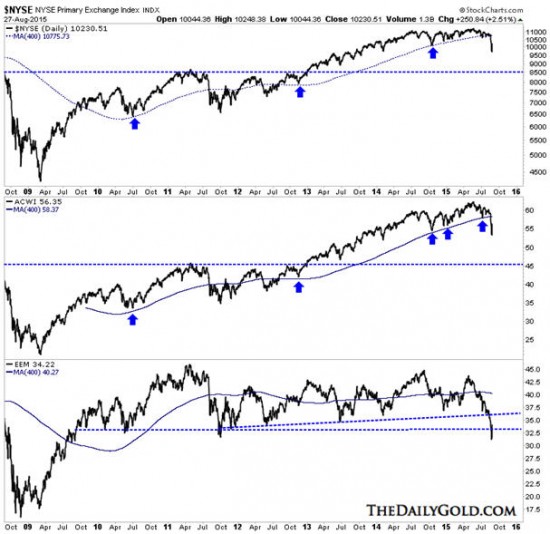Gold: Bullish in real terms, bearish in nominal terms - MINING.COM