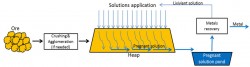 Heap Leach: Mining's breakthrough technology - MINING.COM