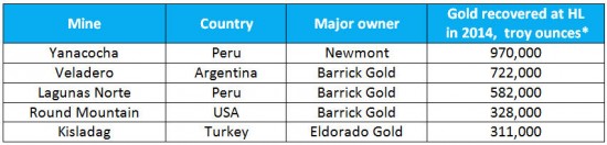 Heap Leach: Mining's breakthrough technology - MINING.COM