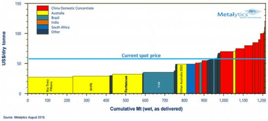 True giants of mining: World's top 10 iron ore mines - MINING.COM