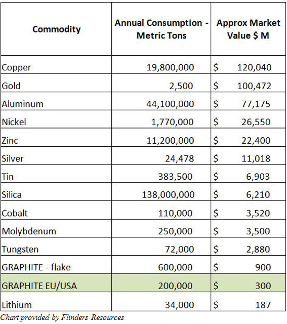 Flinders CEO Blair Way: What Tesla needs to know about the graphite ...