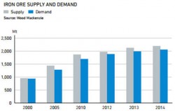 True giants of mining: World's top 10 iron ore mines - MINING.COM