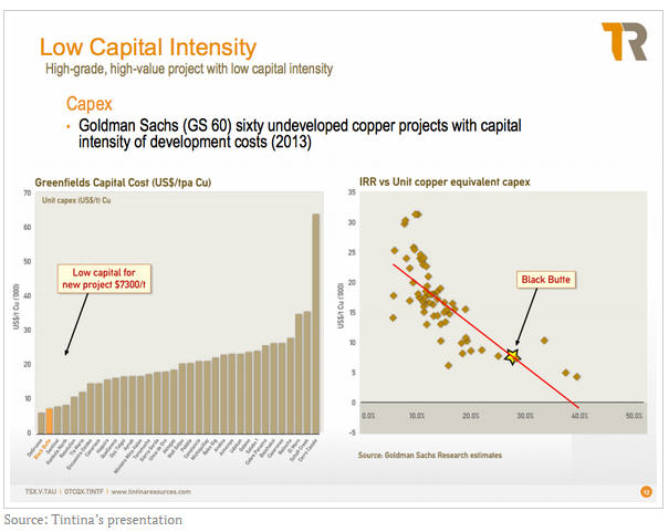 Deep-value copper call option in Montana’s rolling hills - MINING.COM