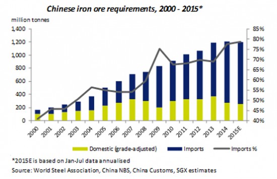 Iron ore price drop near record low 'self imposed' - MINING.COM